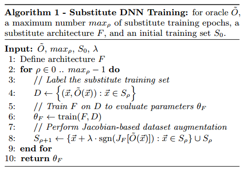 对抗样本论文学习(3)：Practical Black-Box Attacks against Machine Learning - 知乎