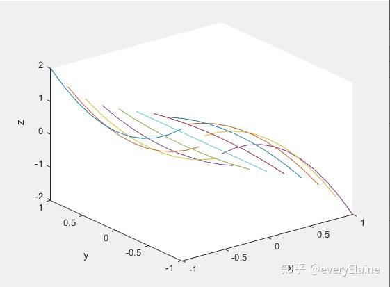 MATLAB-基础画图meshgrid - 知乎