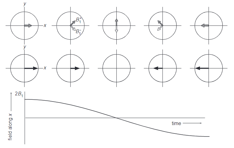 Understanding NMR Spectroscopy - 知乎