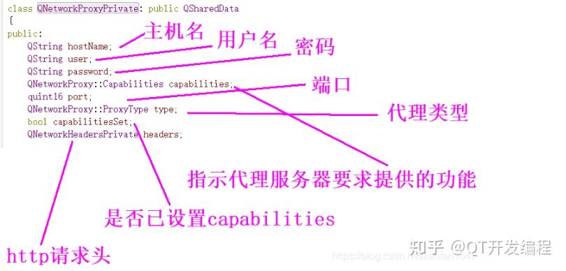 Qt网络编程：QHostAddress、QNetworkAddressEntry、QNetworkProxy - 知乎