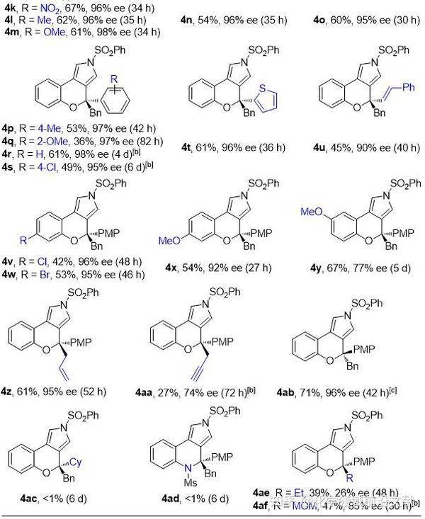 厦门大学叶龙武教授课题组Angew. Chem. Int. Ed.：基于铜催化1,5-二炔环化实现的不对称[1,2]-Stevens类型重排反应 - 知乎
