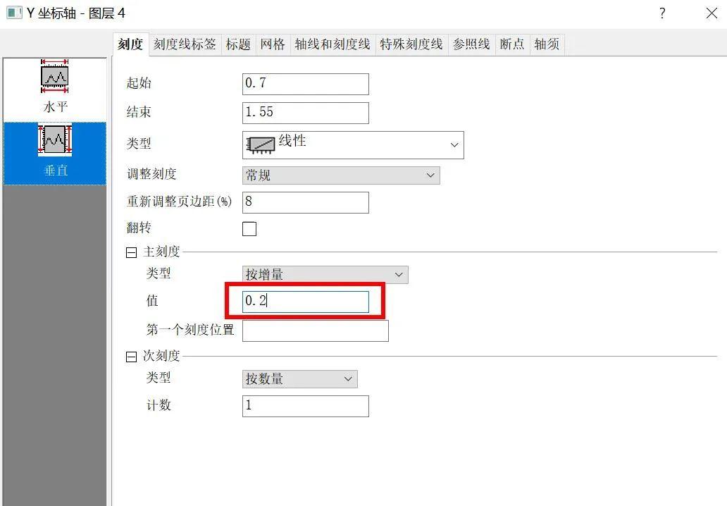 高效率提高数据处理能力，Origin一键做出组合图 - 知乎