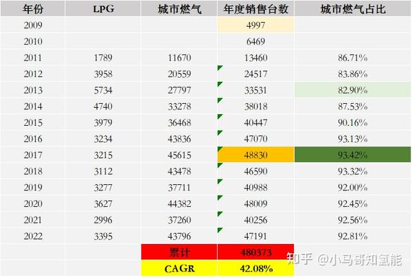 【连载三】一文了解日本氢电市场 - 知乎