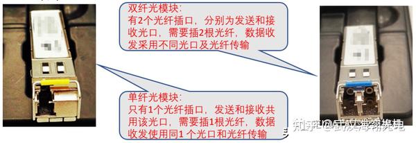 光纤、光模块、光纤交换机、光模块组网设计与案例 - 知乎