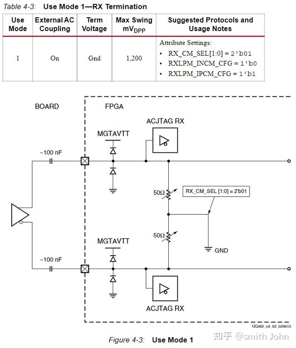 【VIVADO IP】7 Series FPGAs Transceivers Wizard - RX - 知乎