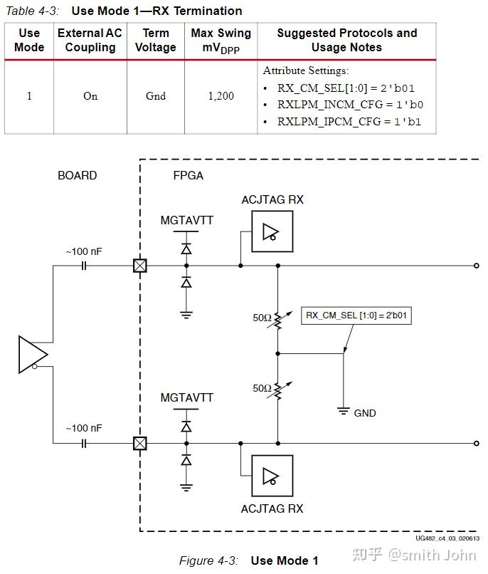 【vivado Ip】7 Series Fpgas Transceivers Wizard Rx 知乎