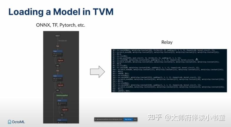 TVM开发者训练营（一）：Overview - 知乎