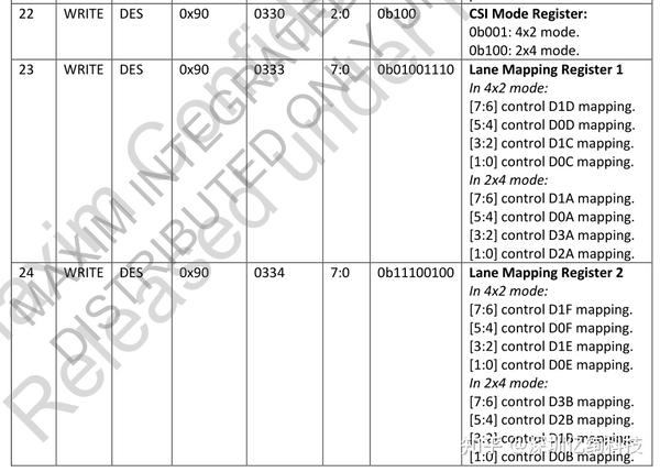 两路摄像头通过MAX9295 到MAX9296 配置 - 知乎