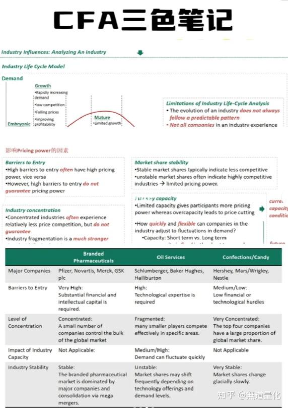 2023年CFA还值得去考嘛，0基础小白如何一次性高效通过CFA三级考试？（附CFA备考攻略） - 知乎