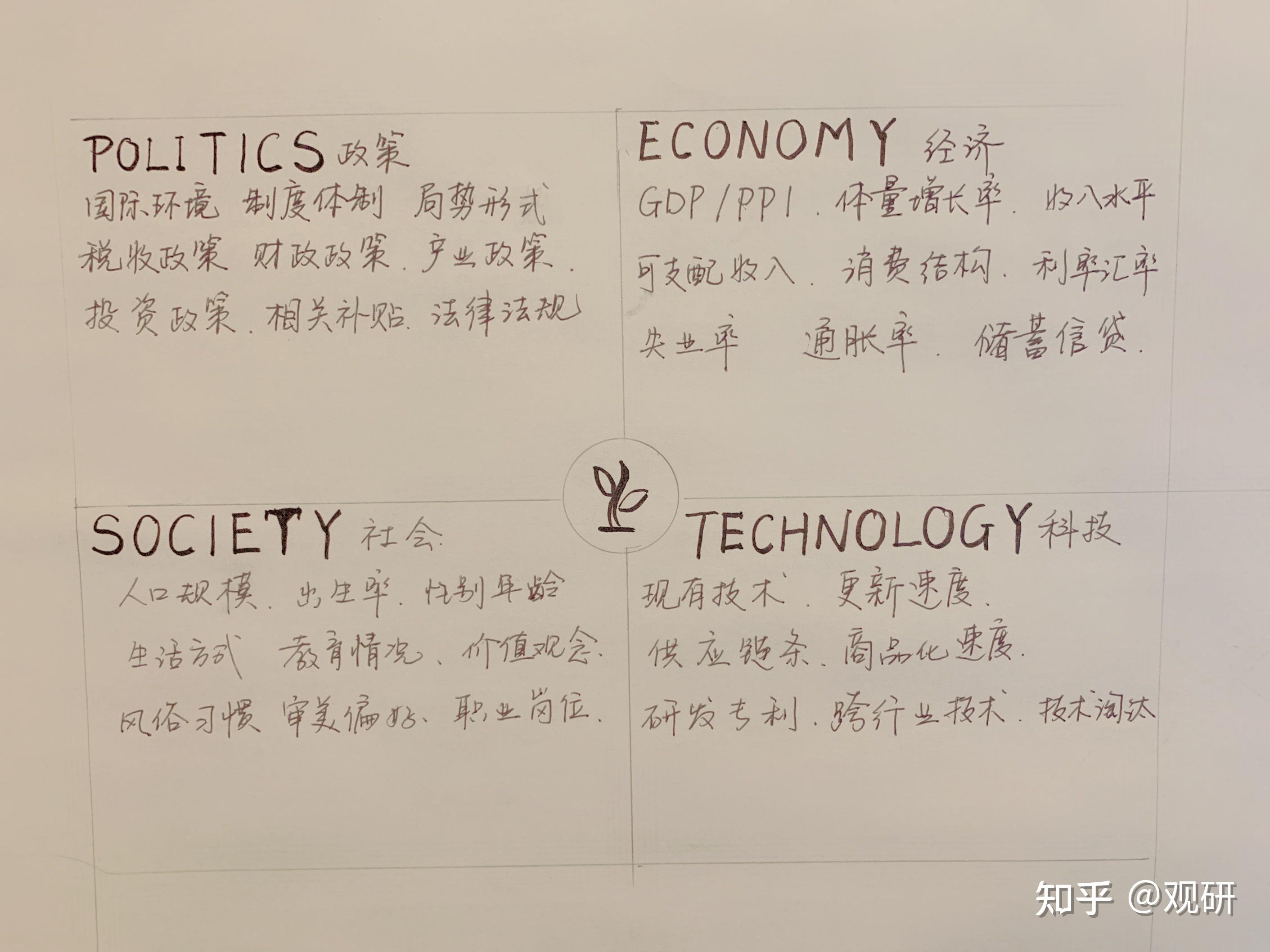 PEST ”分析模型 - 知乎