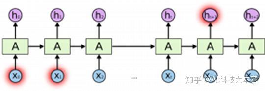 CNN vs RNN vs ANN——3种神经网络分析模型，你pick谁？ - 知乎