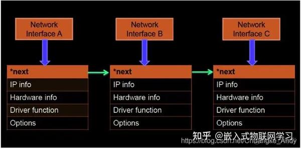 LWIP协议栈简介 - 知乎