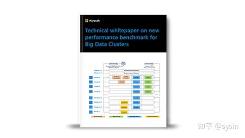 Microsoft SQL Server 2019 RTM GDR (CU27+GDR) 发布，修复高危安全漏洞 - 知乎