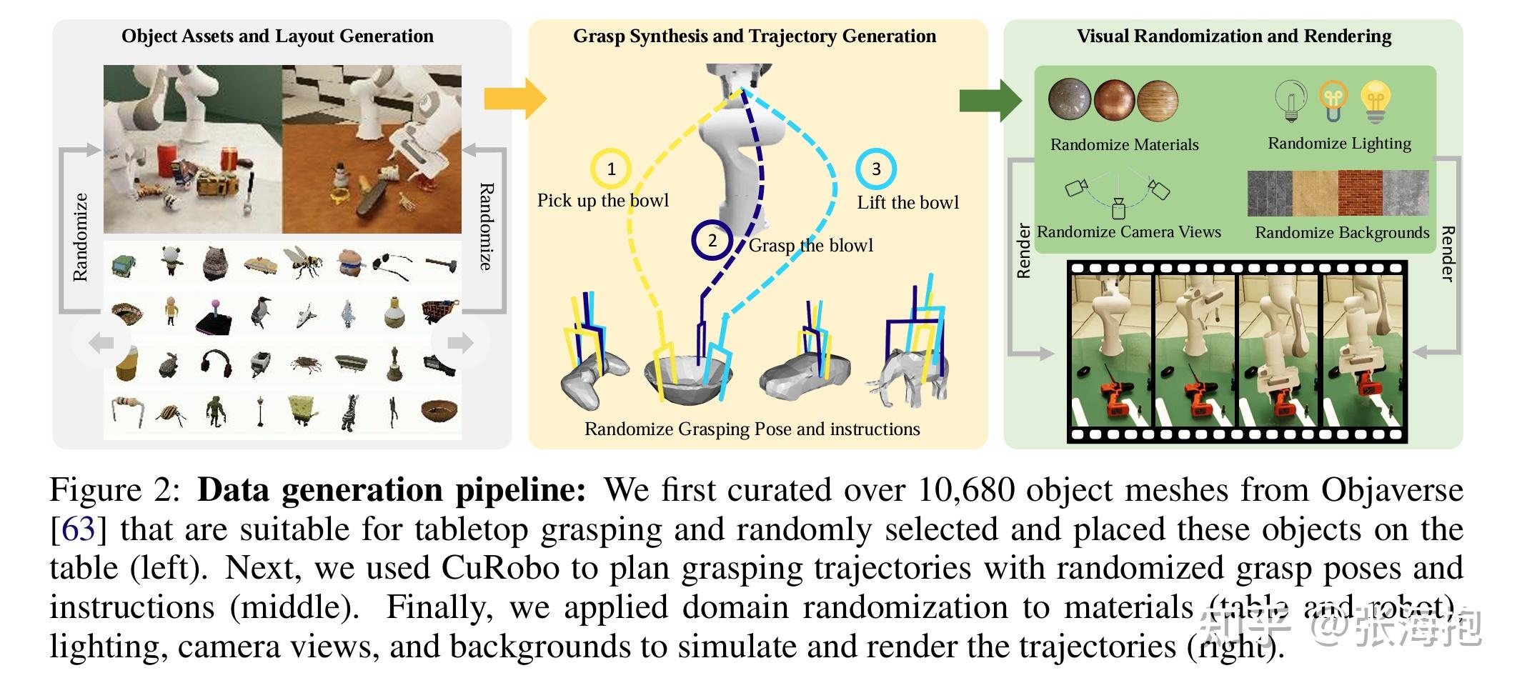 【具身智能 323】GraspVLA - 知乎