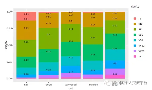 plotly for R (1) - 知乎