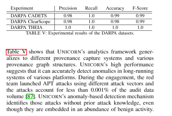 NDSS 2020 | UNICORN: Runtime Provenance-Based Detector for Advanced Persistent Threats - 知乎