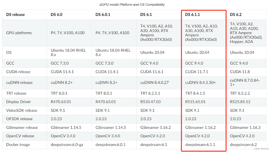 Ubuntu20.04下DeepStream Python环境安装 - 知乎