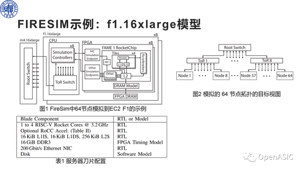 Firesim简介 知乎