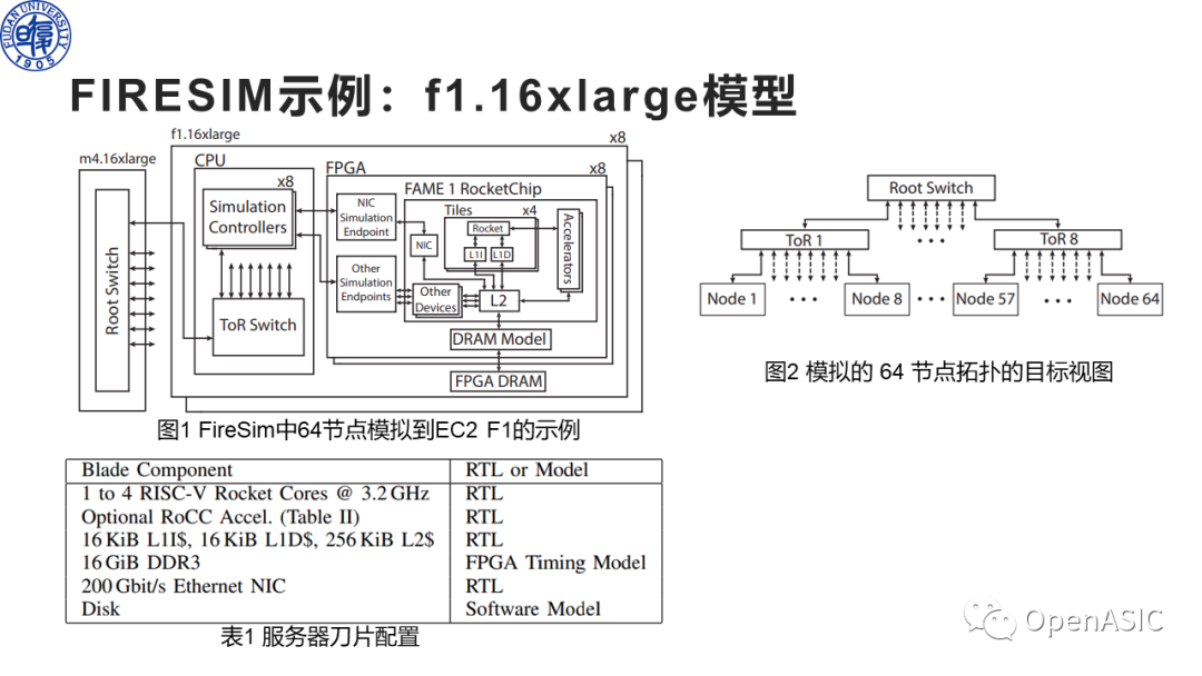 Firesim简介 - 知乎