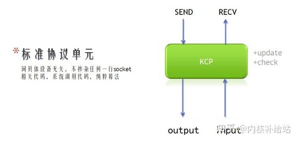 从入门到入魂！Linux中的kcp协议解析 - 知乎
