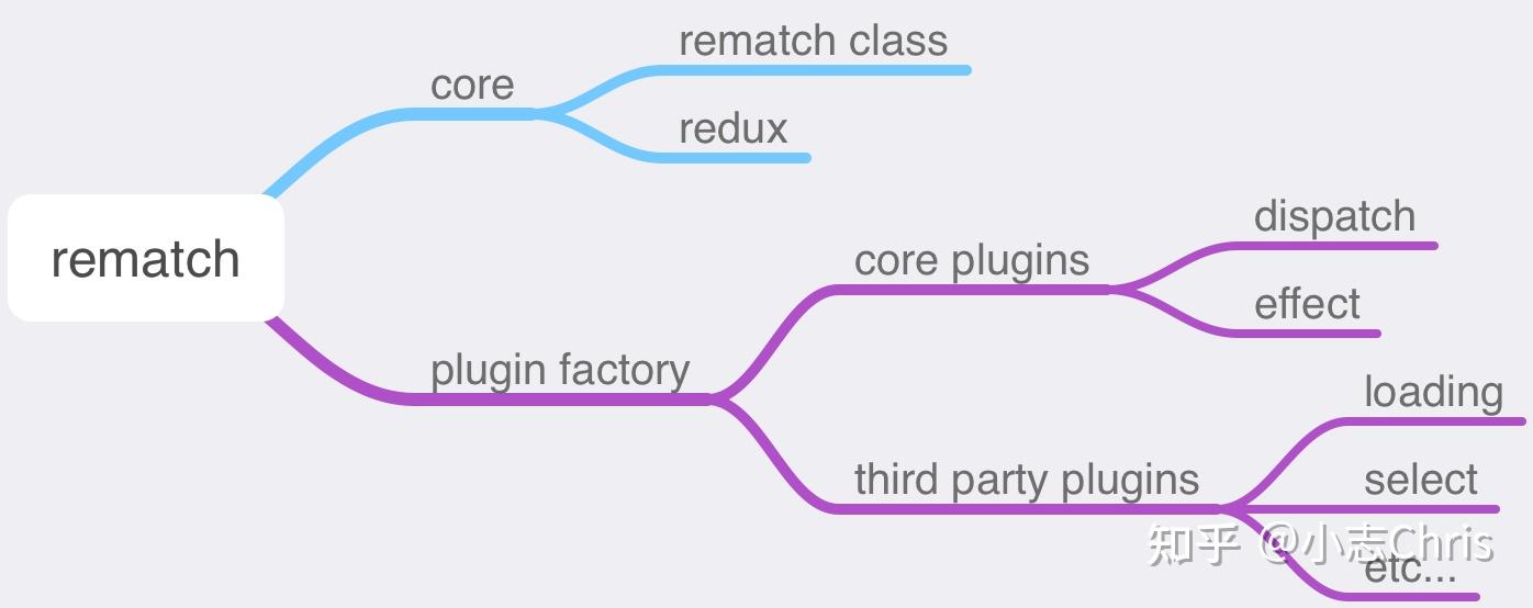 【Rematch 源码系列】三、Plugin factory 和 core plugins - 知乎