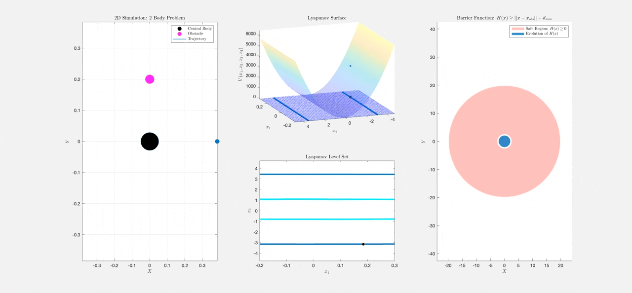 根据自适应巡航系统(ACC)来理解CBF(Control Barrier Function)-入门知识 - 知乎