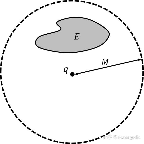 《数学分析原理（Baby Rudin）》——第二章 基础拓扑（中）——度量空间 - 知乎