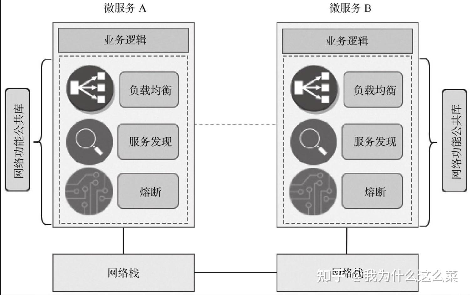 初识服务网格(Service Mesh) - 知乎