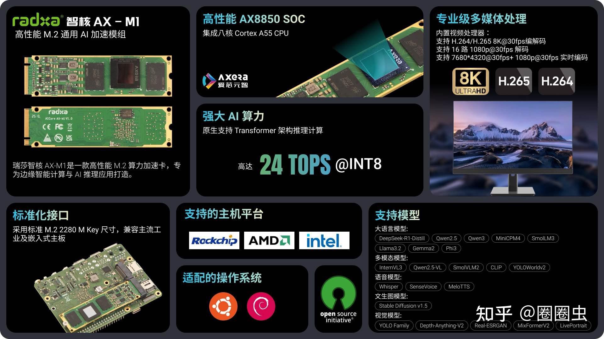 Radxa 新品：Cubie A7A 开发板与 AX-M1 算力卡初探 - 知乎