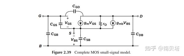 《Design of Analog CMOS Integrated Circuits》学习笔记 第2章：Basic MOS Device ...