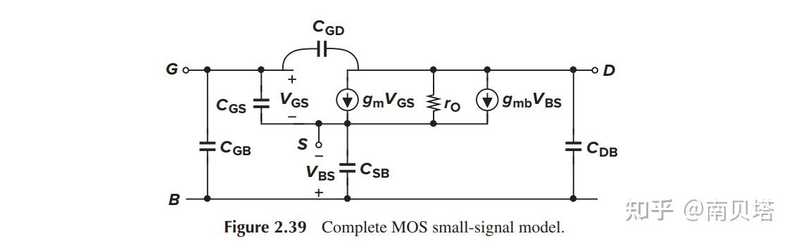 《Design of Analog CMOS Integrated Circuits》学习笔记 第2章：Basic MOS Device ...