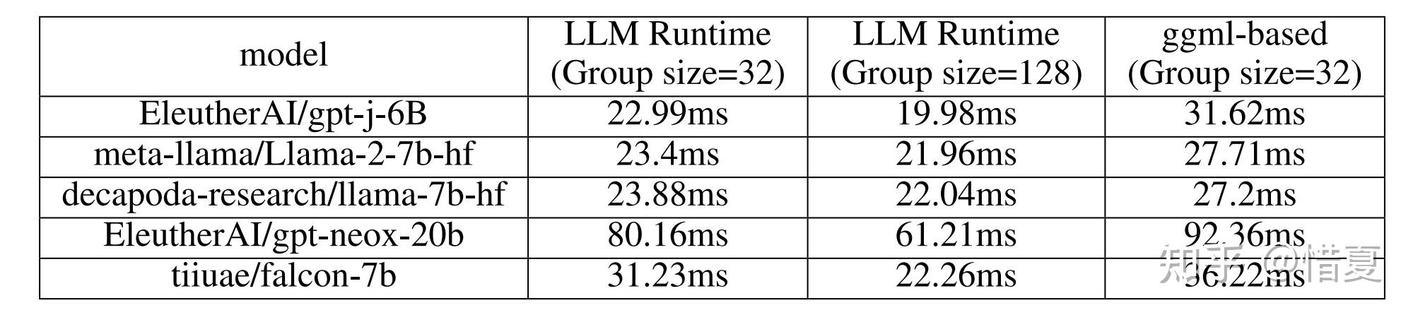 LLM-CPUs上的高效LLM推理 - 知乎