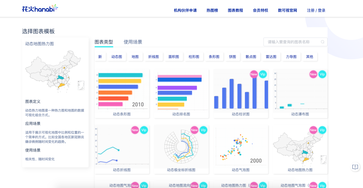 【干货】数据可视化—图表实例网站分享 - 知乎