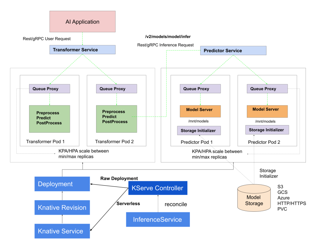 如何基于 ACK Serverless 快速部署 AI 推理服务 - 知乎