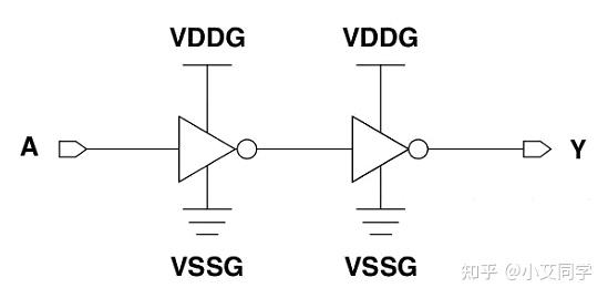 MultiVoltage中用到的特殊Cell学习 - 知乎
