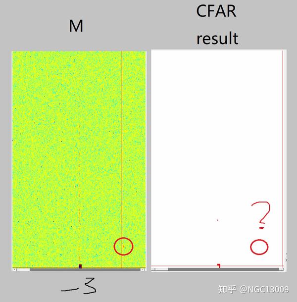一个调频连续波(FMCW)雷达的成像原理与CFAR恒虚警检测的仿真 - 知乎