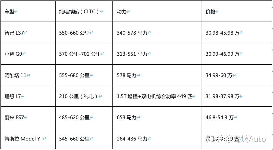 不被理解的智己，开始成熟的LS7 - 知乎
