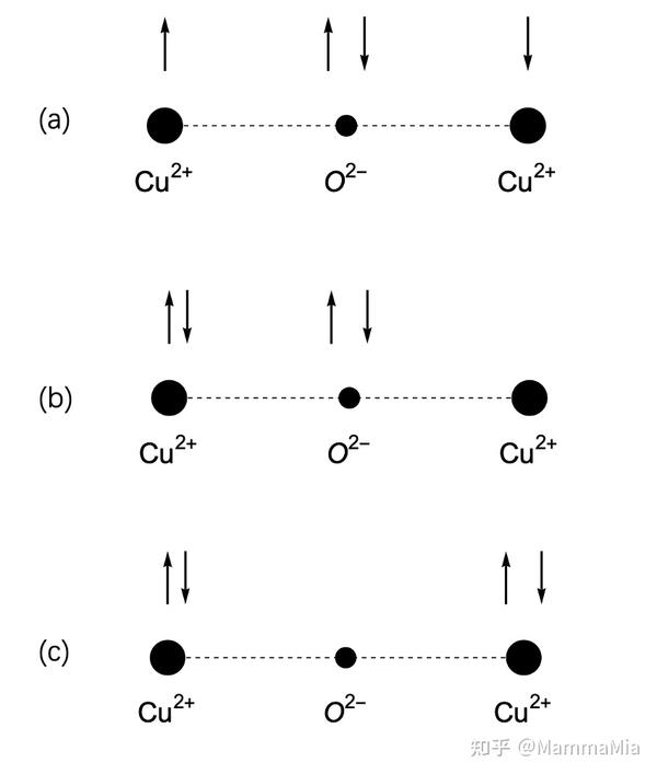 Superexchange interaction - 知乎