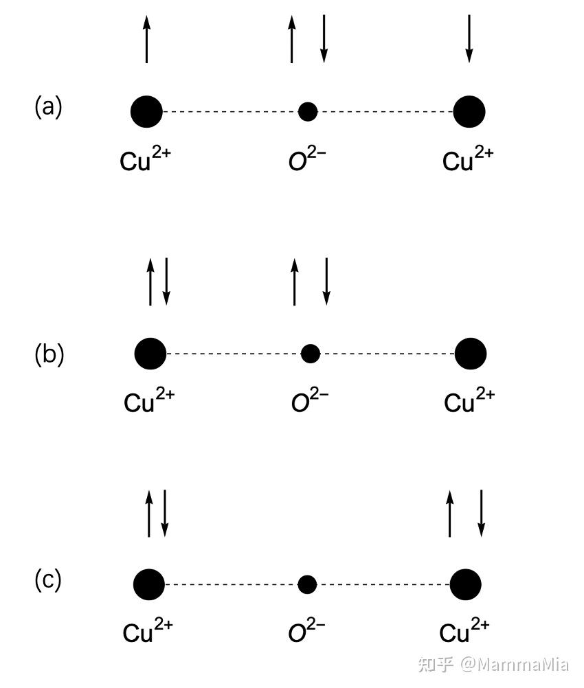 Superexchange interaction - 知乎