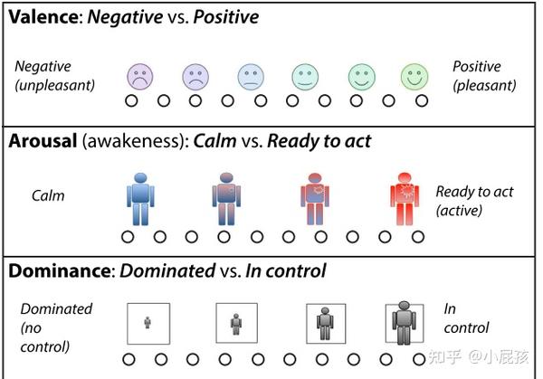 CVPR 2022 ABAW - 知乎