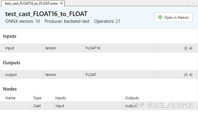 期货量化交易软件在 ONNX 模型中使用 float16 和 float8 格式 - 知乎