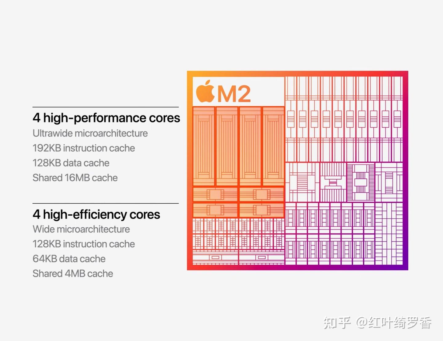 苹果ARM架构的M系列芯片为什么比x86/x64架构更省电？ - 知乎