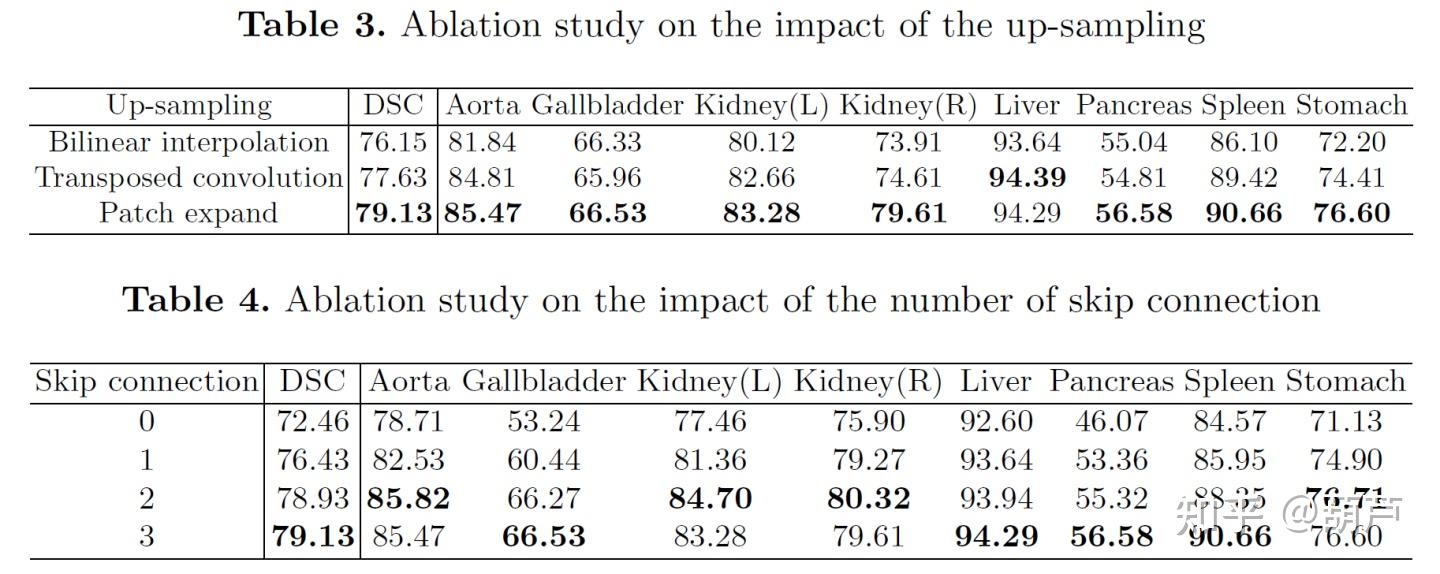 Swin-Unet: Unet-like Pure Transformer for Medical Image Segmentation - 知乎