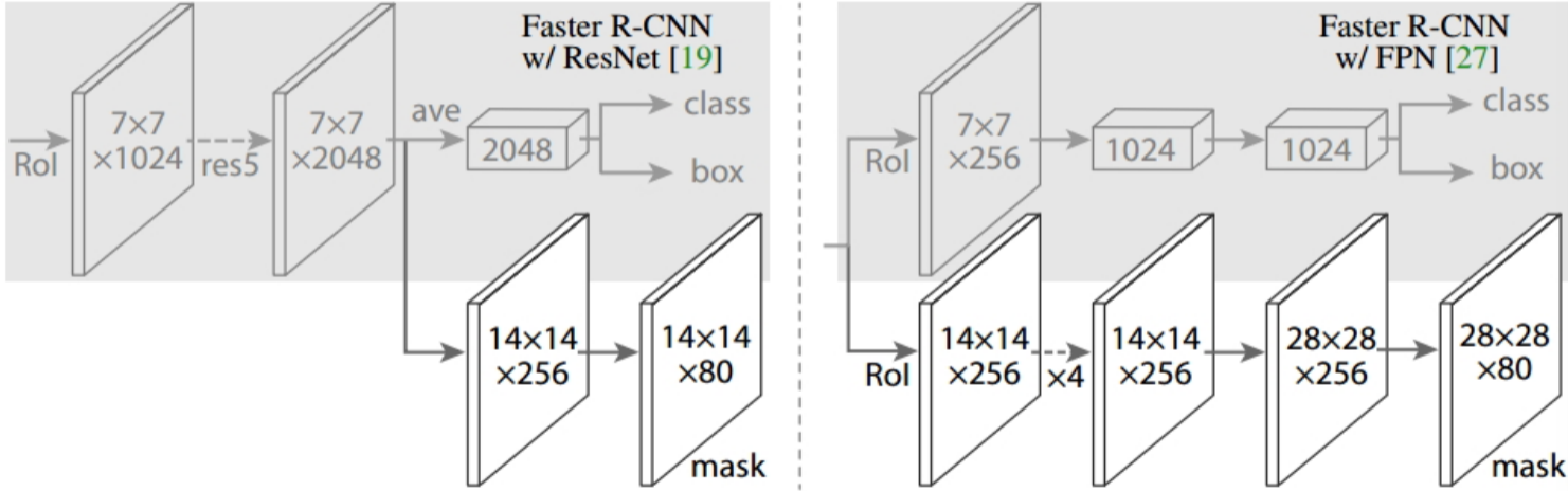 实例分割算法（mask rcnn）总结 - 知乎