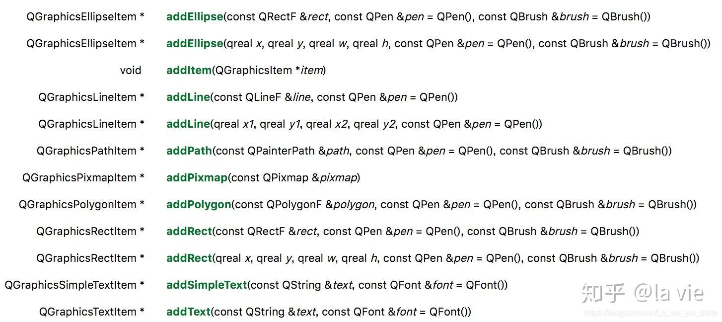 《快速掌握PyQt5》第三十四章 图形视图框架 - 知乎