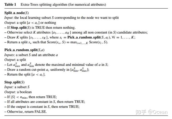 集成学习：Random Forest & Extra Trees - 知乎