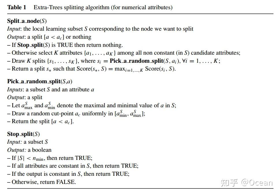 集成学习：Random Forest & Extra Trees - 知乎