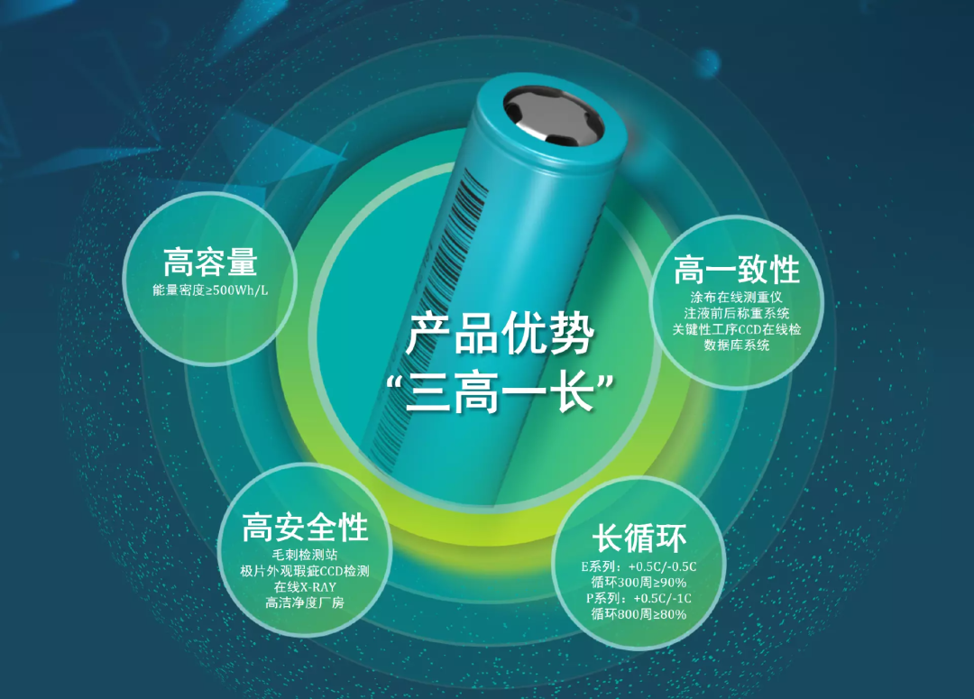 8家电芯企业的8款21700电芯，了解21700电芯与18650电芯的渊源 - 知乎