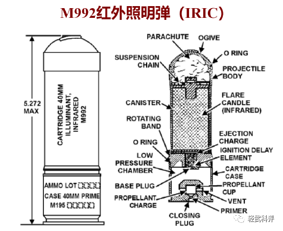 揭秘美国领先世界的40mm低速榴弹的关键技术与内部结构（技术资料汇总文章，超值收藏） - 知乎
