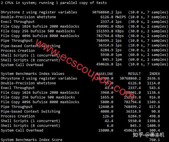 ClawCloud怎么样？最新Intel Platinum系列VPS综合测评 - 知乎